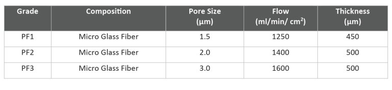 Micro Glass Fiber Membrane Prefilters – MMP